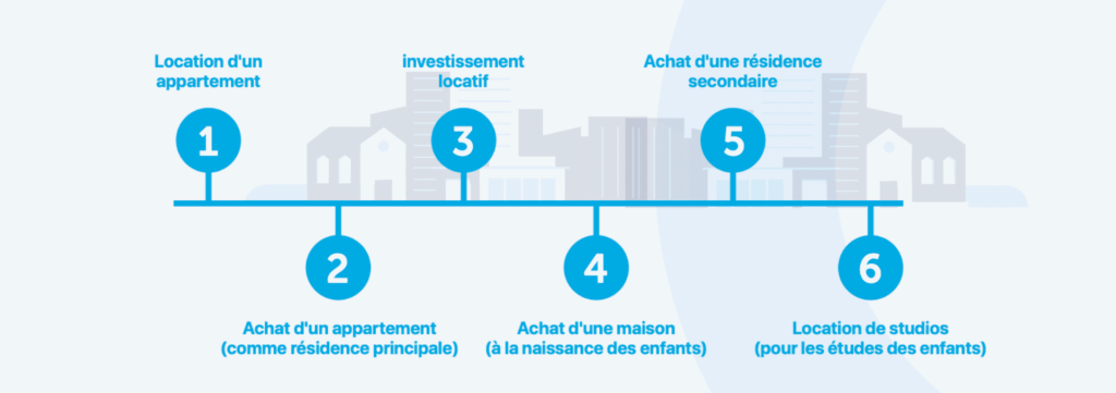 Relation client dans l’immobilier : les 7 ingrédients secrets